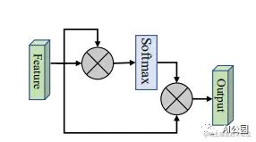 各种注意力机制MLPRe Parameter系列的PyTorch实现本文给出了各种注意力方法的整个系列的原理解释以及 掘金