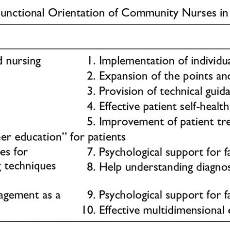 Steps Of Interview Data Analysis Download Scientific Diagram