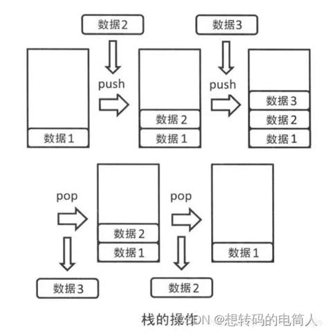 手把手教数据结构与算法：栈的应用（平衡符号和简单计算器） 计算器系统 栈 csdn博客