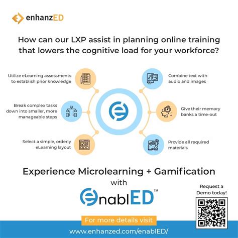 Enabled On Linkedin Lnd Learning Learninganddevelopment