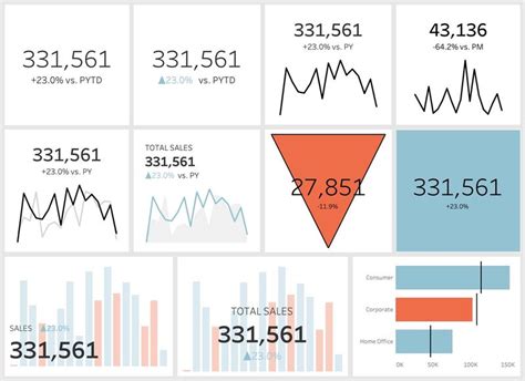 How To Create These 11 Actionable Kpis In Tableau From Scratch In Just