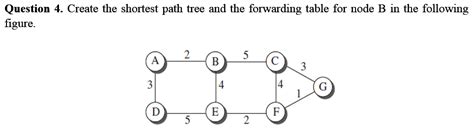 Solved Create The Shortest Path Tree And The Forwarding