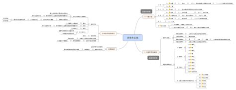 非都市土地土地使用管制規則條例重點 Xmind Mind Mapping Software