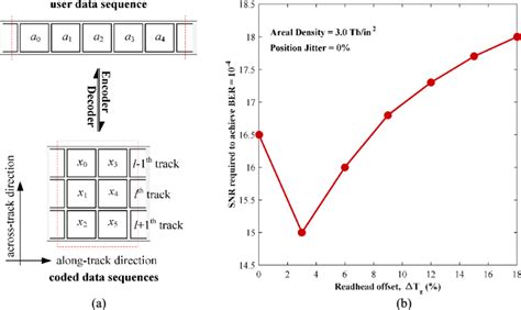 a the rate 5 6 2d modulation coding scheme which maps every 1×5 user