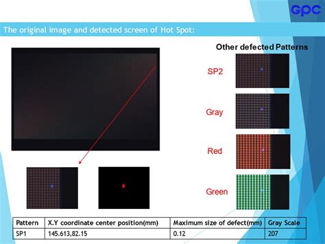 Aoi And Ai Technology