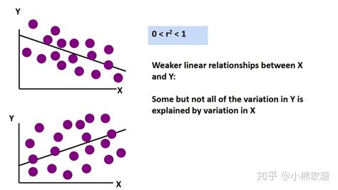 Spass回归分析的基本步骤多元统计分析 细化多元线性回归分析模型及步骤 Csdn博客
