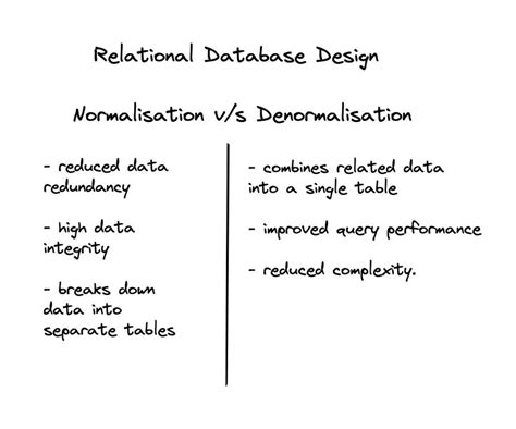 Srikanth V Sur Linkedin Api Database Scalability Performance