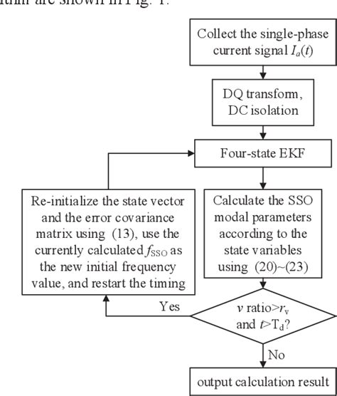 figure 1 from adaptive restarting ekf based method for online
