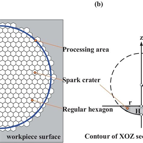 a schematic diagram showing a hexagonal grid covering the entire