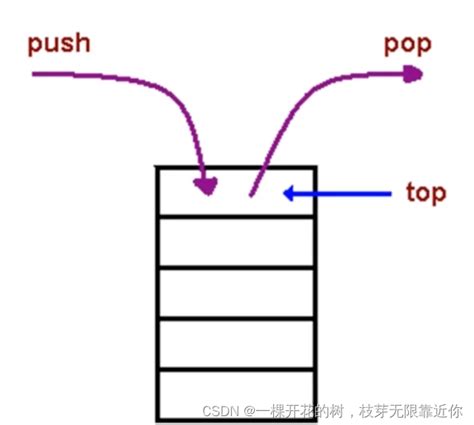 Javascript版数据结构与算法（一）栈、队列、链表、集合、树