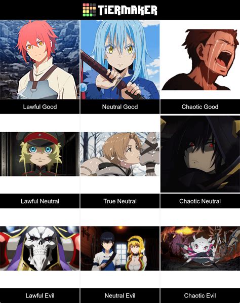Dnd Alignment Chart Meanings