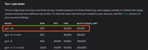 Chatgpt Request Too Large For Gpt 4o In Organization Org Xxxx On Tokens Per Min Tpm Limit