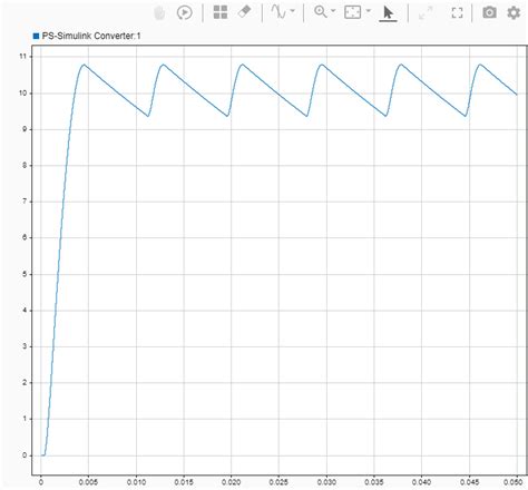 Generate Hdl Code For Fpga Platforms From Simscape Models Matlab