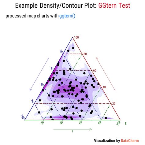 三元相图 Ternary Plots 的还不会？！附上超完整的绘制教程 Python R ~~ 腾讯云开发者社区 腾讯云