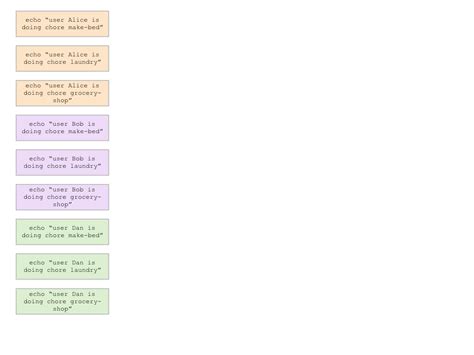 Tutorial Batch Documentation