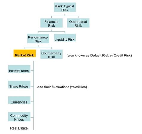 331 Market Risk Management Intro Karteikarten Quizlet