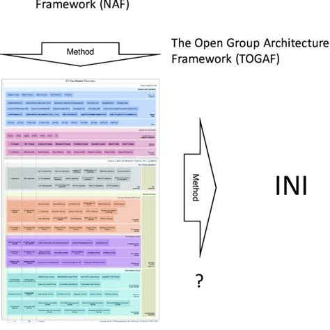 2 Course Of Action Coa Analysis Pilot At Norwegian Defence Research Download Scientific