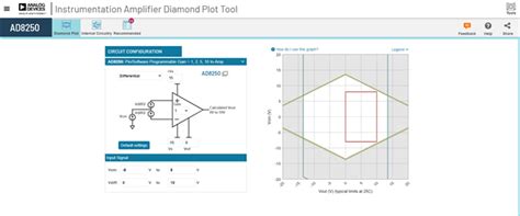 Selection Of Unit Gain Instrumentation Amplifier Qanda Instrumentation Amplifiers Engineerzone