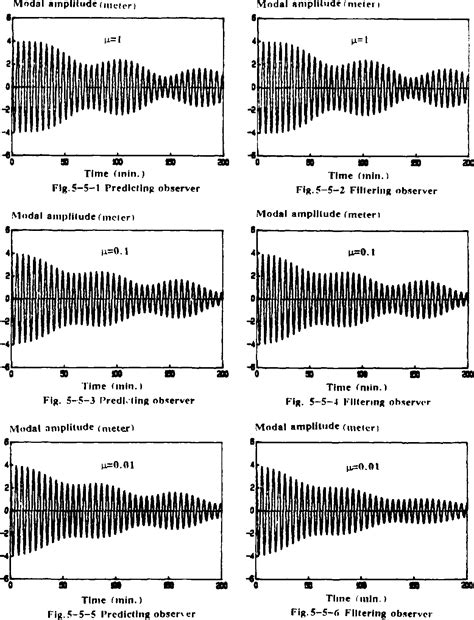 figure 5 5 from the lqg ltr kiethodology for the discrete time system
