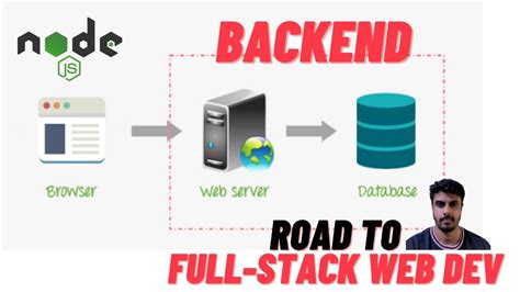 backend web development overview with nodejs youtube