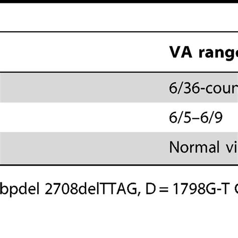 Adoa Patient Summary Download Table