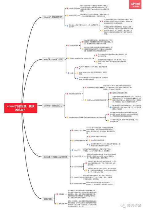 Mysql学习笔记 不同count统计的比较 阿里云开发者社区