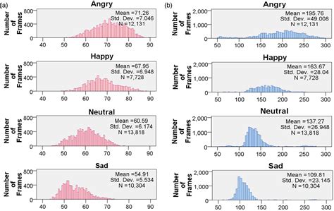 Survey On Audiovisual Emotion Recognition Databases Features And
