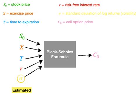 How To Calculate Implied Volatility In Python The Research Scientist Pod