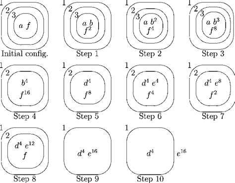 Figure 1 From A Guide To Membrane Computing Semantic Scholar