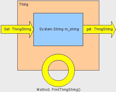 Wrapper Patterns In C Part I