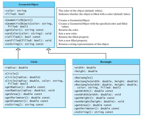 Base Classes And Derived Classes In C Hkt Soft