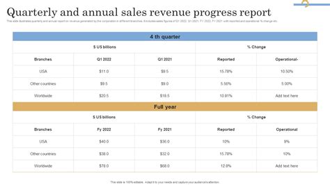 Quarterly And Annual Sales Revenue Progress Report Sample Pdf Powerpoint Templates