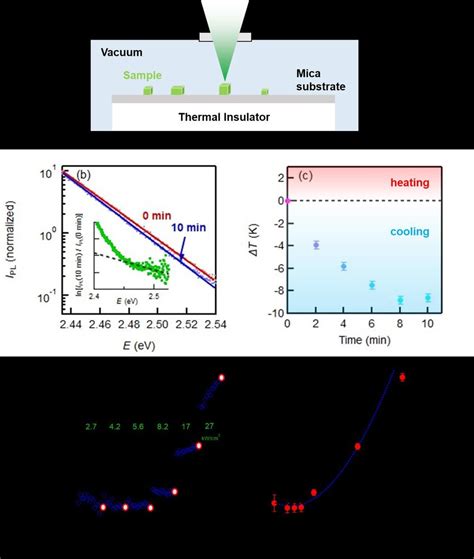 Aschematic Illustration For The Setup Of Optical Cooling Experiment Download Scientific