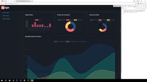 Aspnet Core Angular Dashboard 20 Pie Charts Youtube