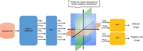 Block Diagram Of The Proposed Algorithm Decoding Step Download