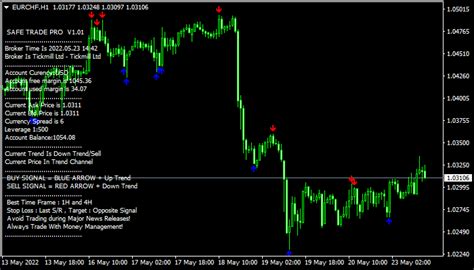 Safe Trade Pro Indicator