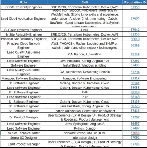 Amit Mahajan On Linkedin Opentext Is Hiring In India