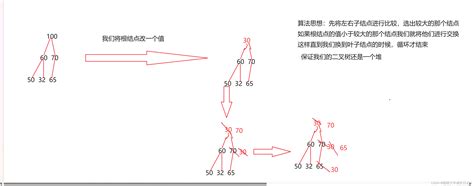 （手撕）数据结构 ＞堆手撕数据结构 Csdn博客
