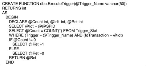 A Sql Function For Trigger Execution Control Download Scientific Diagram