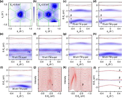 Figure 2 From Observation Of Topological Flat Bands In The Kagome Semiconductor Nb3cl8