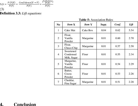 Table 1 From Market Basket Analysis Method On Sales Data Using Fp