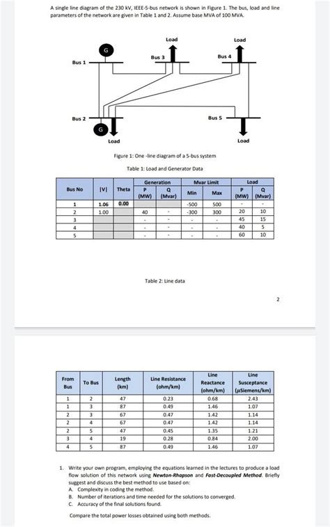 A Single Line Diagram Of The 230 Kv Ieee 5 Bus