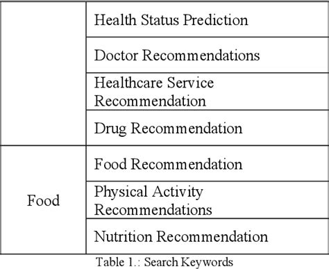 table 1 from a comprehensive machine learning based ensemble model for