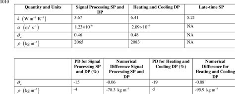 Synthetic SP And DP Model Inputs Download Scientific Diagram