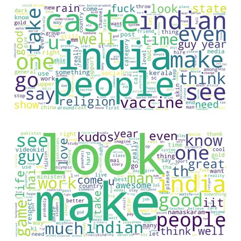 Oc Word Cloud Comparison Of Rindia Top Considered As The Left Wing