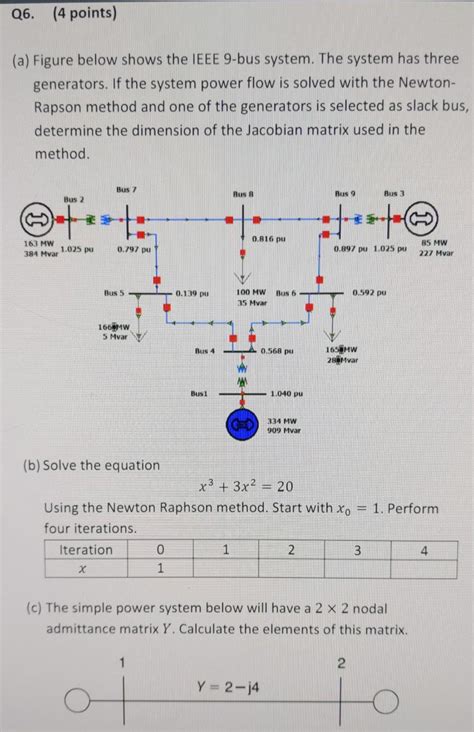a figure below shows the ieee 9 bus system the