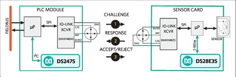 Ecdsa Based Authentication Redefines The Secure Sensor Card Analog