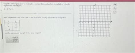 solved a graph the following equation by plotting three