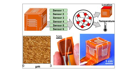 Solution Processed Flexible Temperature Sensor Array For Highly Resolved Spatial Temperature And