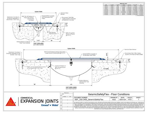 Wabo®seismic Safetyflex · Seismic Hinged Expansion Joint Cover · Sika Emseal